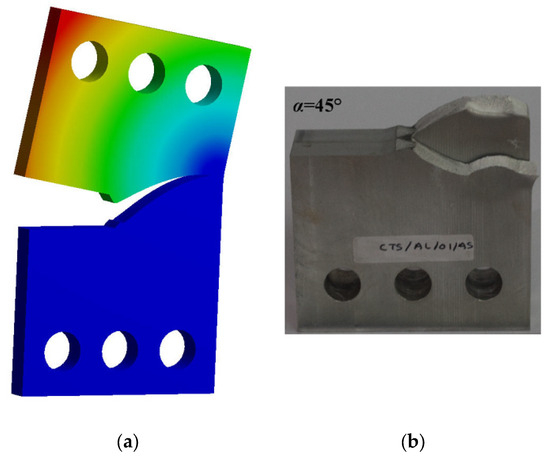 Fatigue Crack Growth Studies under Mixed-Mode Loading in AISI 316 ...