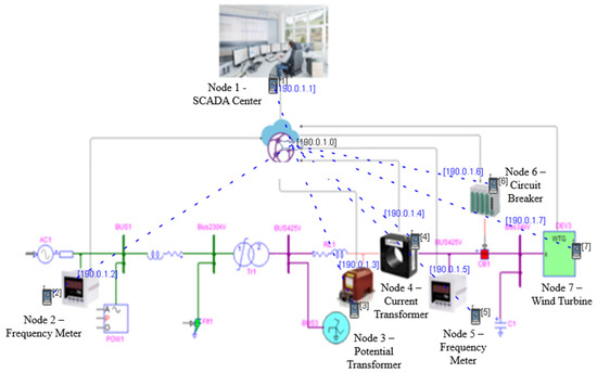Applied Sciences | Free Full-Text | An Integrated Testbed for Power ...