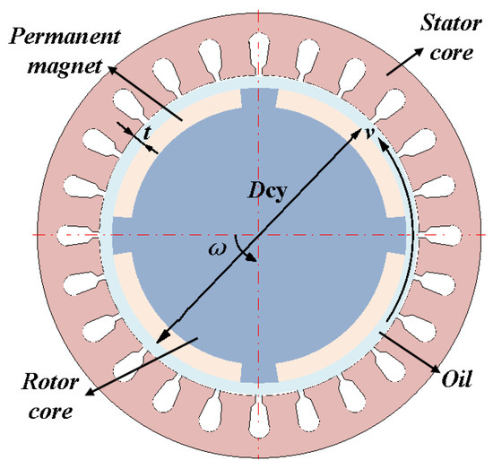 Thermal-Hydraulic Modeling of Oil-Immersed Motor Pump