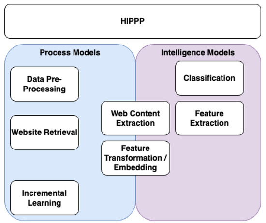 HIPPP: Health Information Portal for Patients and Public