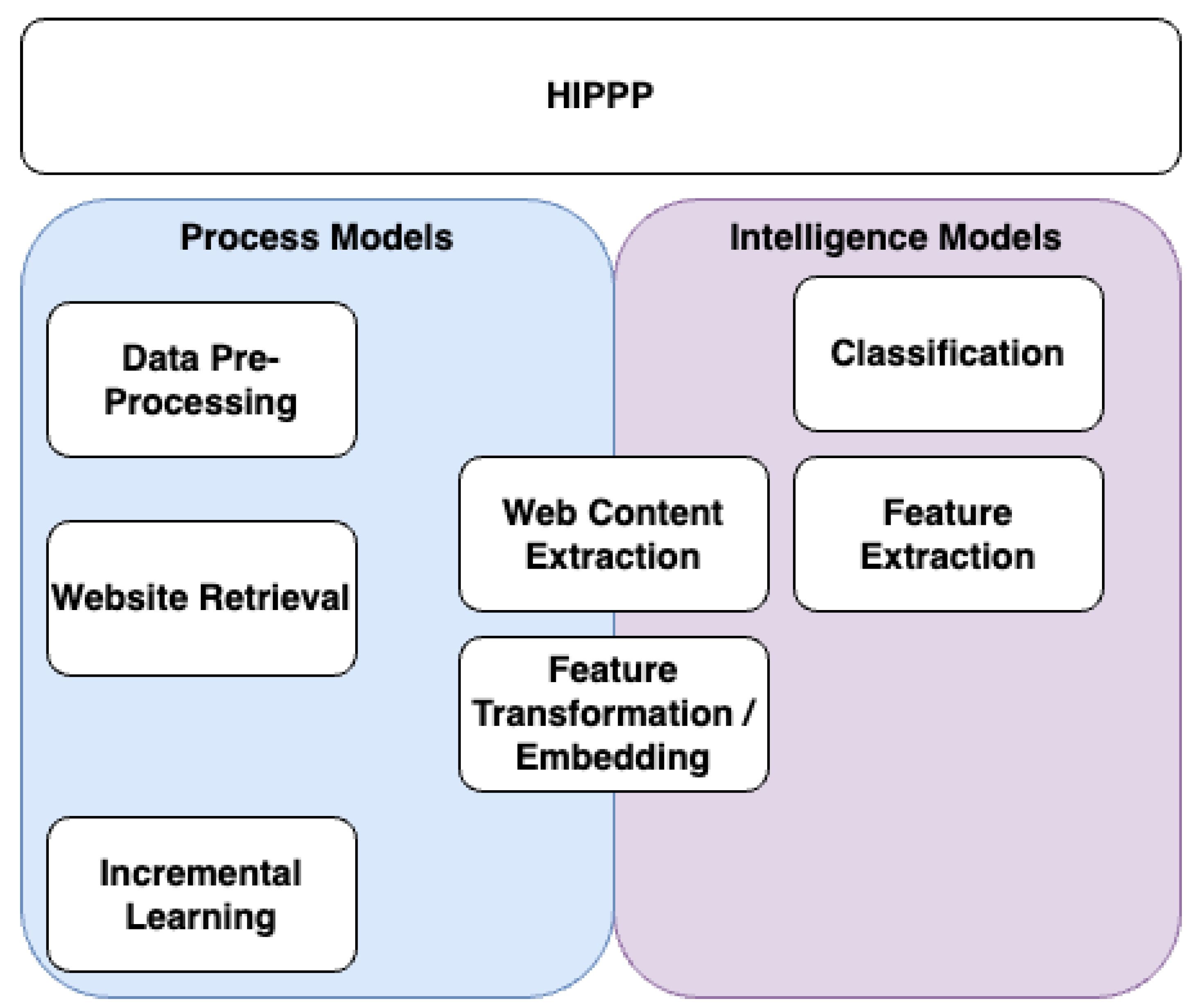 HIPPP: Health Information Portal for Patients and Public