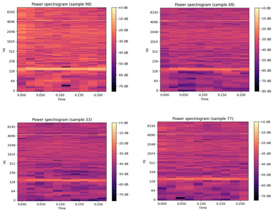 Biometric-Based Human Identification Using Ensemble-Based Technique and ...