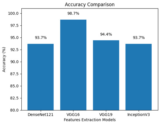 Biometric-Based Human Identification Using Ensemble-Based Technique and ...