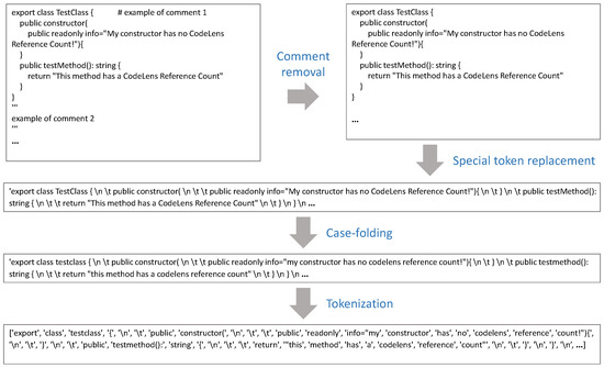 Applied Sciences | Free Full-Text | A Multimodal Deep Learning Model ...