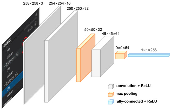 Applied Sciences | Free Full-Text | A Multimodal Deep Learning Model ...