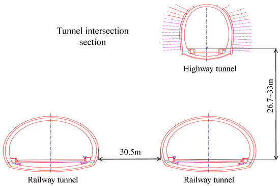 Safety Evaluation of Crossing Tunnel Engineering: A Case Study
