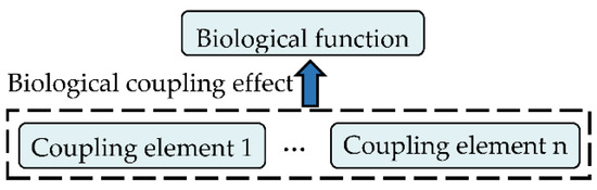 Applied Sciences | Free Full-Text | Method for Product-Integrated ...