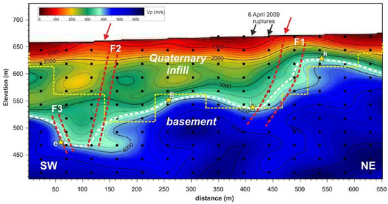 Seismic Exploration Methods for Structural Studies and for Active Fault Characterization: A Review