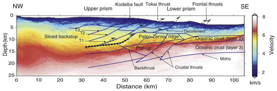 Seismic Exploration Methods for Structural Studies and for Active Fault ...