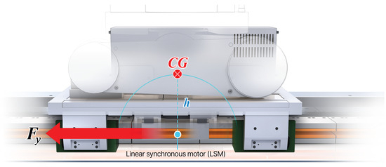 Development of a Magnetic Levitation Wafer Handling Robot Transfer ...