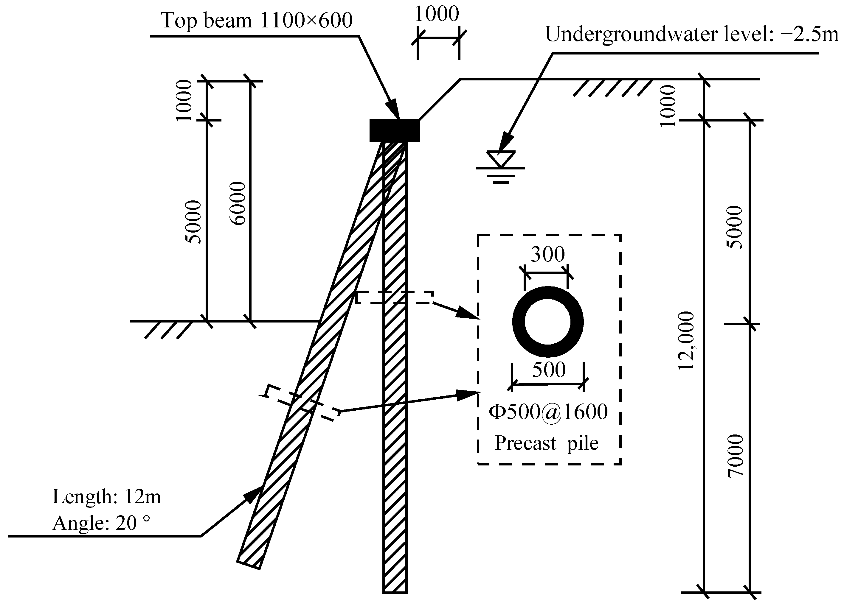 Prediction of Ground Movements and Impacts on Adjacent Buildings Due to ...