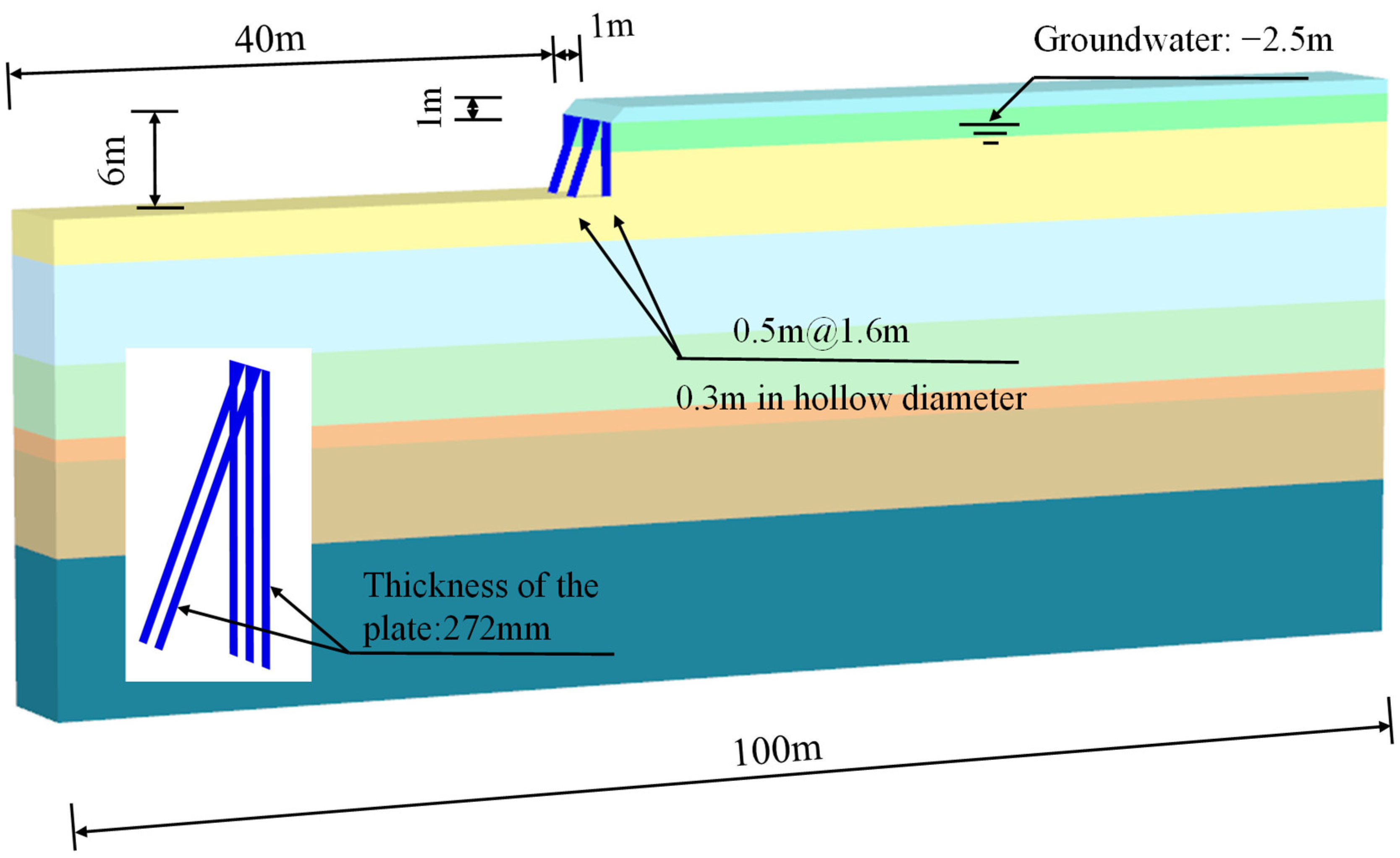 Prediction of Ground Movements and Impacts on Adjacent Buildings Due to Inclined–Vertical Framed ...