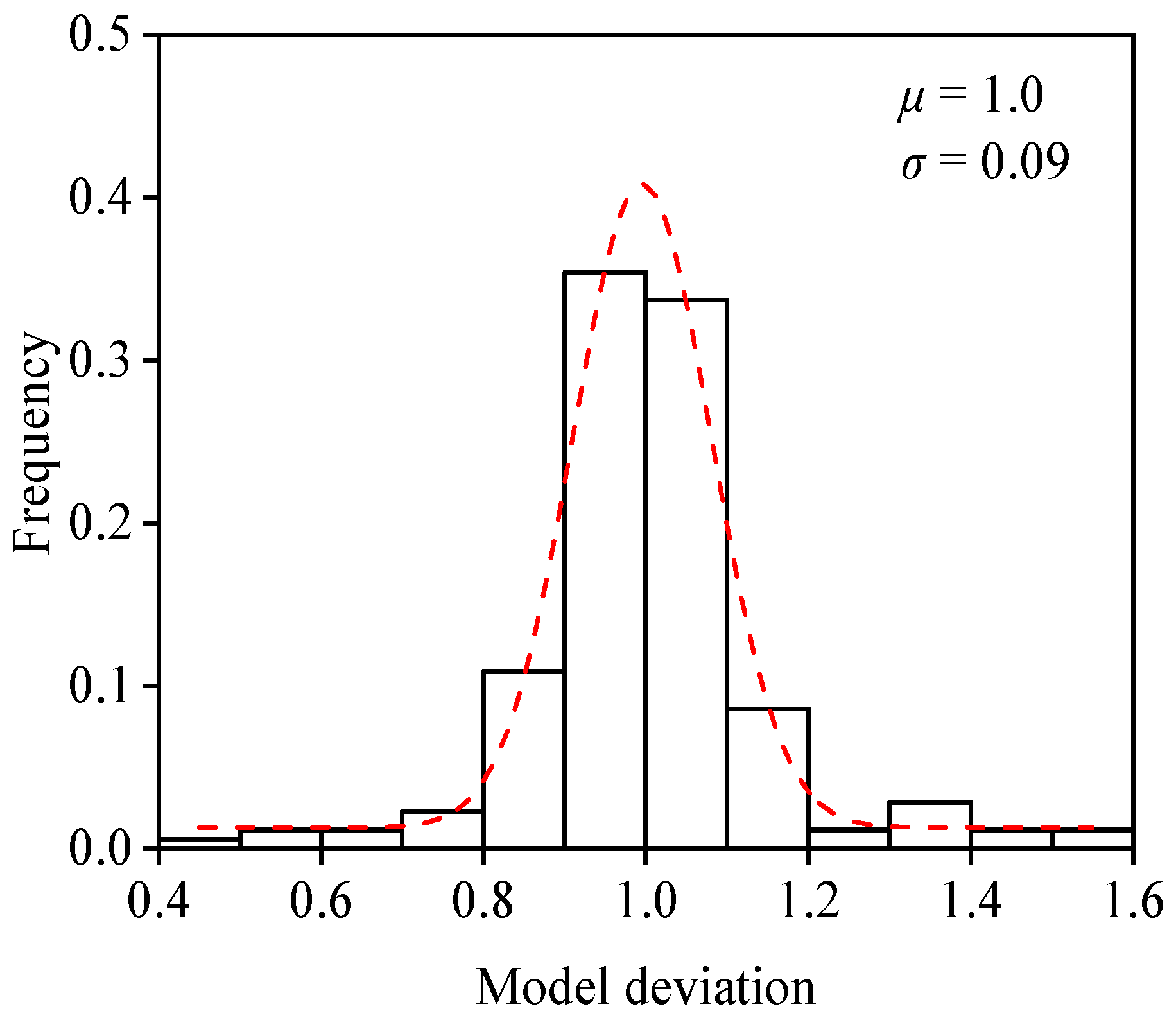 Applied Sciences | Free Full-Text | Prediction of Ground Movements and ...