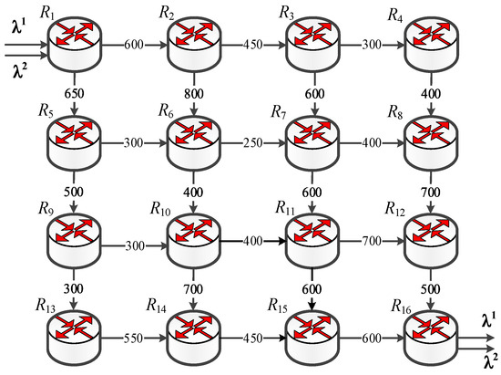 Applied Sciences | Free Full-Text | Solving Load Balancing Problems in ...