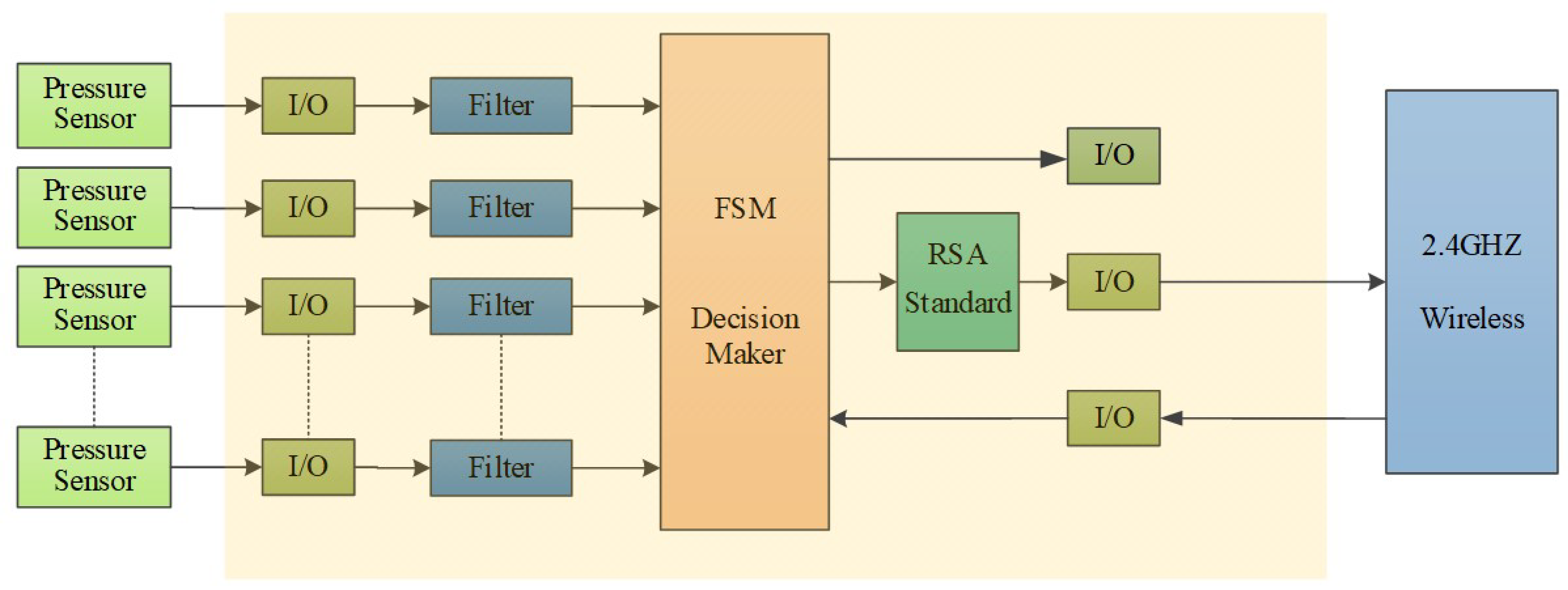 Applied Sciences | Free Full-Text | Non-Invasive Intraoral Stand-Alone Tongue Control System ...