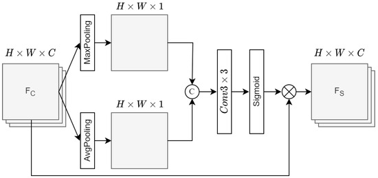 Applied Sciences | Free Full-Text | MSCSA-Net: Multi-Scale Channel ...