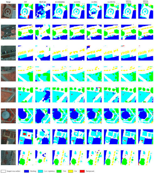 Applied Sciences | Free Full-Text | MSCSA-Net: Multi-Scale Channel ...