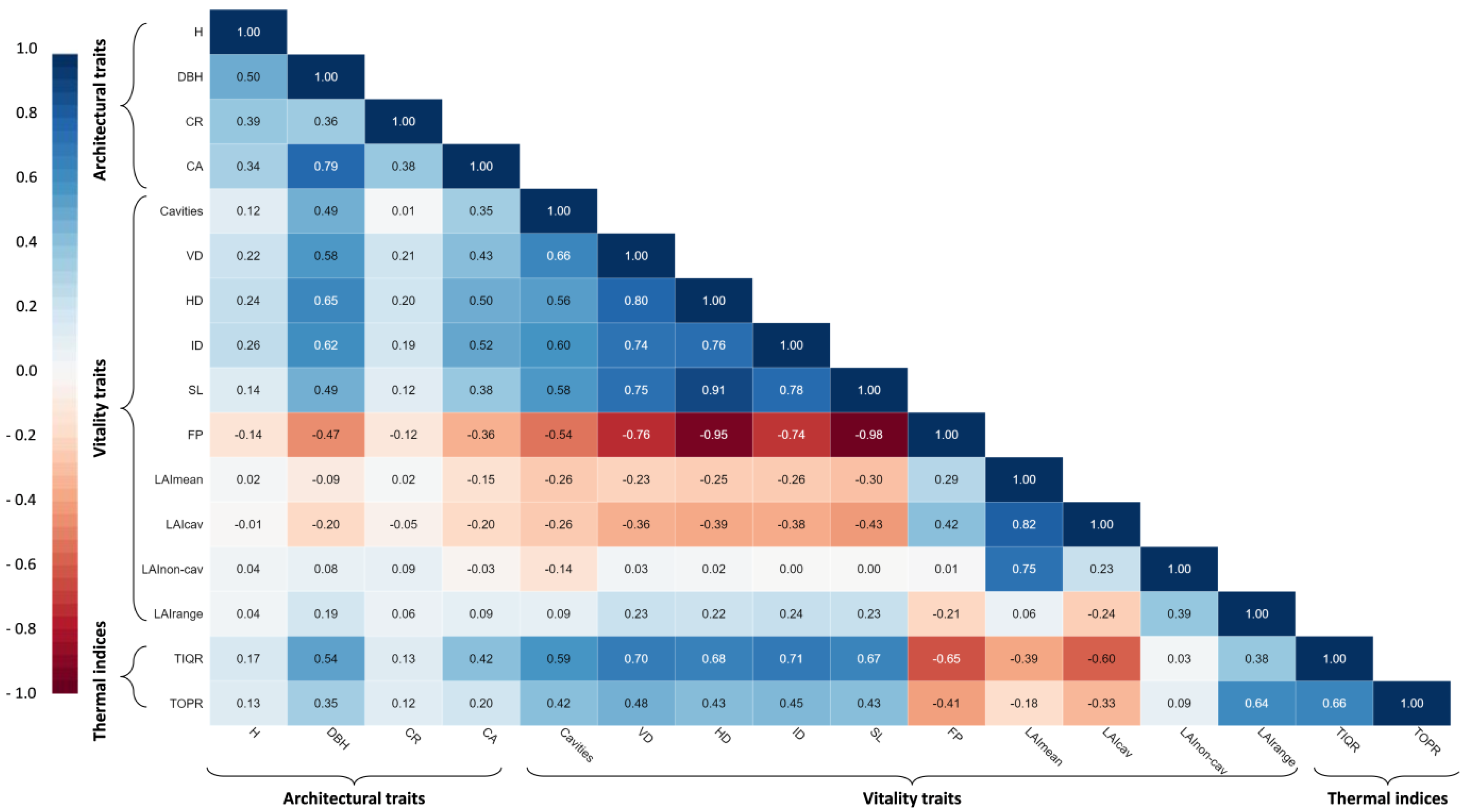Applied Sciences | Free Full-Text | Integrating Thermal Indices and ...
