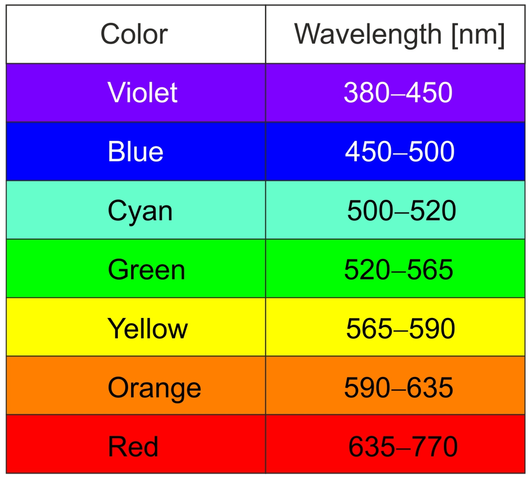 Pseudo-Coloring as an Effective Tool to Improve the Readability of Images Obtained in an ...