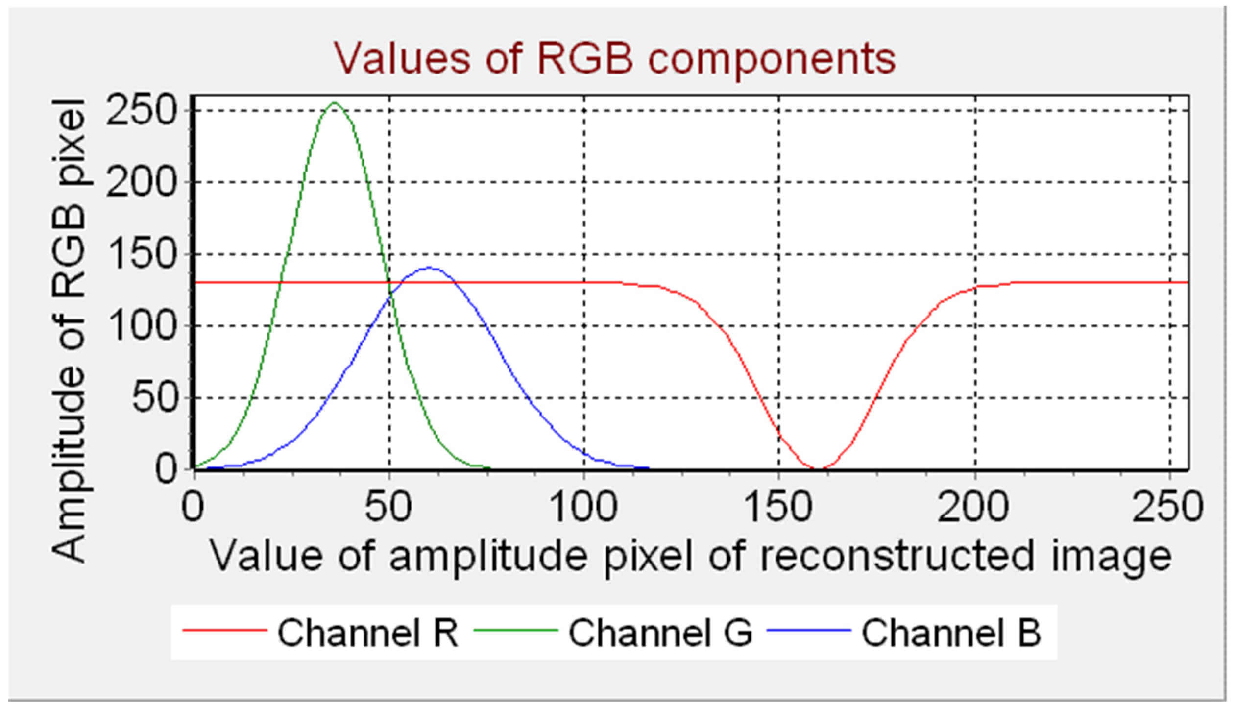 Pseudo-Coloring as an Effective Tool to Improve the Readability of ...