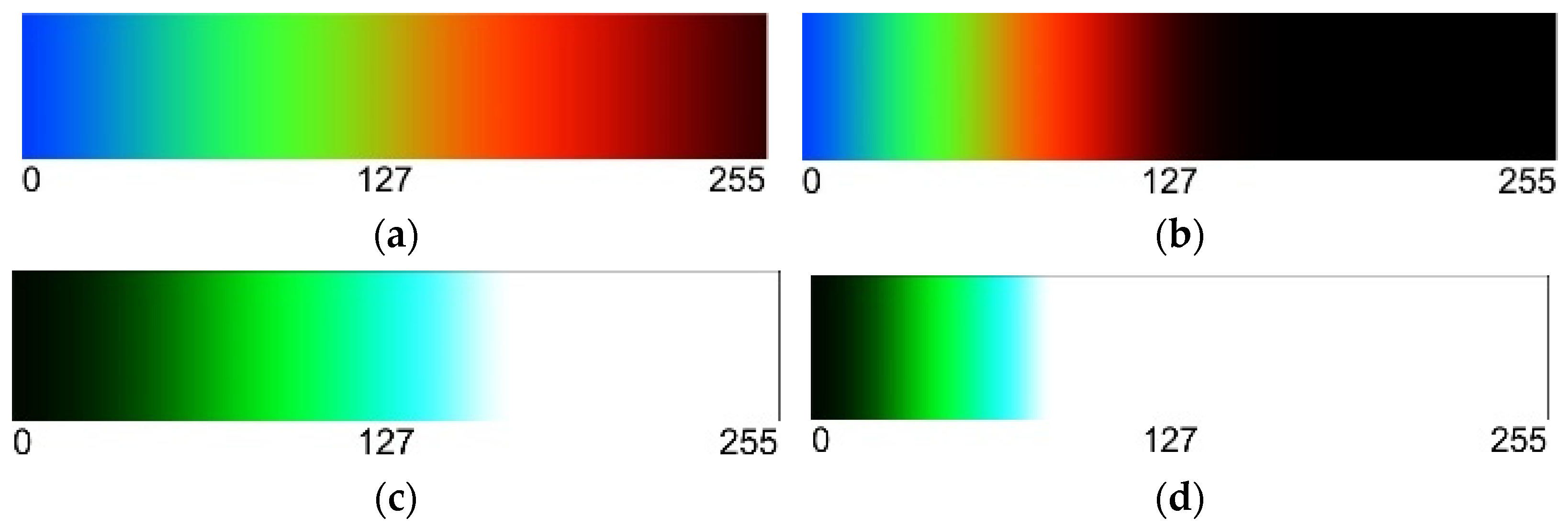 Pseudo-Coloring as an Effective Tool to Improve the Readability of ...