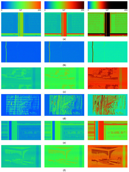 Pseudo-Coloring as an Effective Tool to Improve the Readability of Images Obtained in an ...
