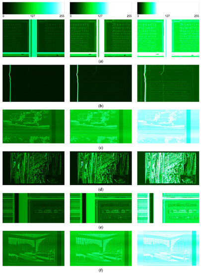 Pseudo-Coloring as an Effective Tool to Improve the Readability of ...