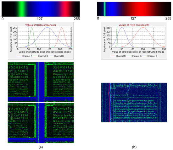 Pseudo-Coloring as an Effective Tool to Improve the Readability of Images Obtained in an ...