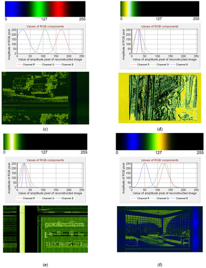 Pseudo-Coloring as an Effective Tool to Improve the Readability of Images Obtained in an ...