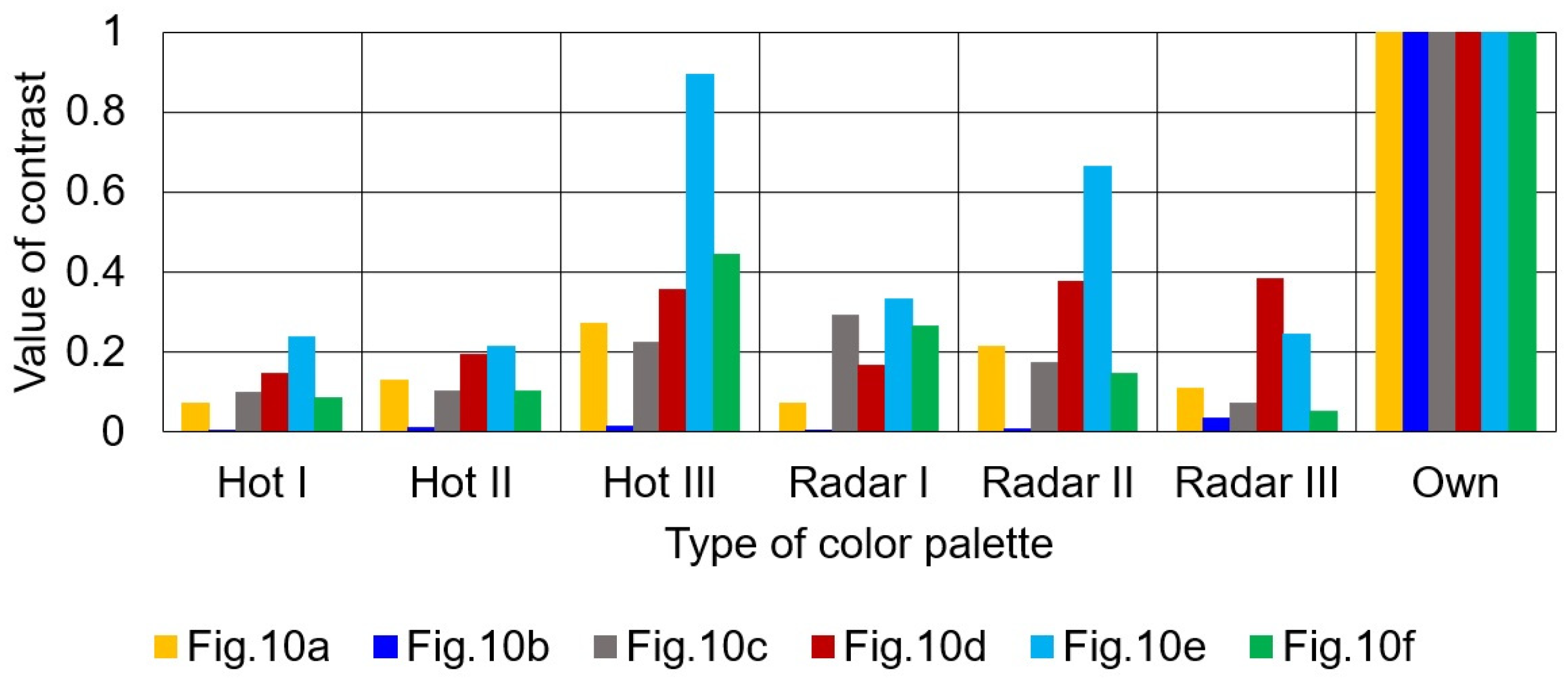 Pseudo-Coloring as an Effective Tool to Improve the Readability of Images Obtained in an ...