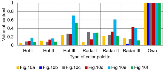 Applied Sciences | Free Full-Text | Pseudo-Coloring as an Effective ...