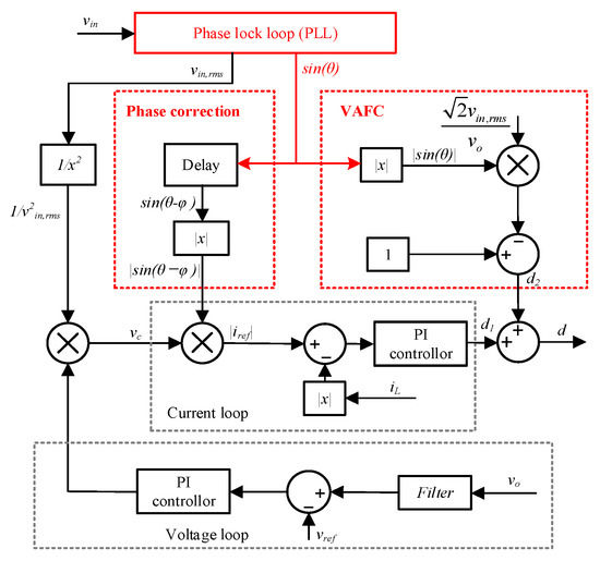 Virtual Admittance Feedforward Compensation and Phase Correction for Average-Current-Mode ...