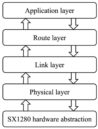 LoRaWAPS: A Wide-Area Positioning System Based on LoRa Mesh