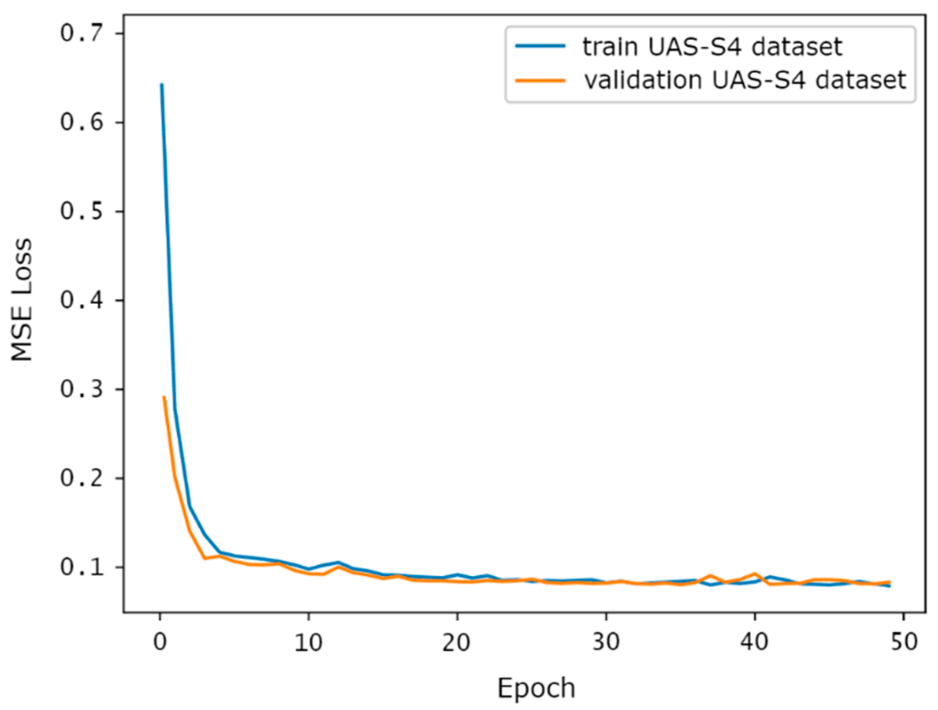 Aircraft Trajectory Prediction Enhanced through Resilient Generative ...