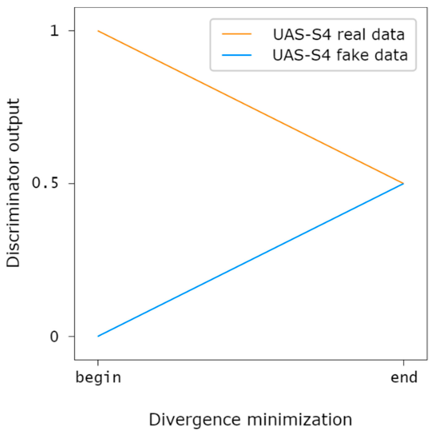 Aircraft Trajectory Prediction Enhanced through Resilient Generative ...