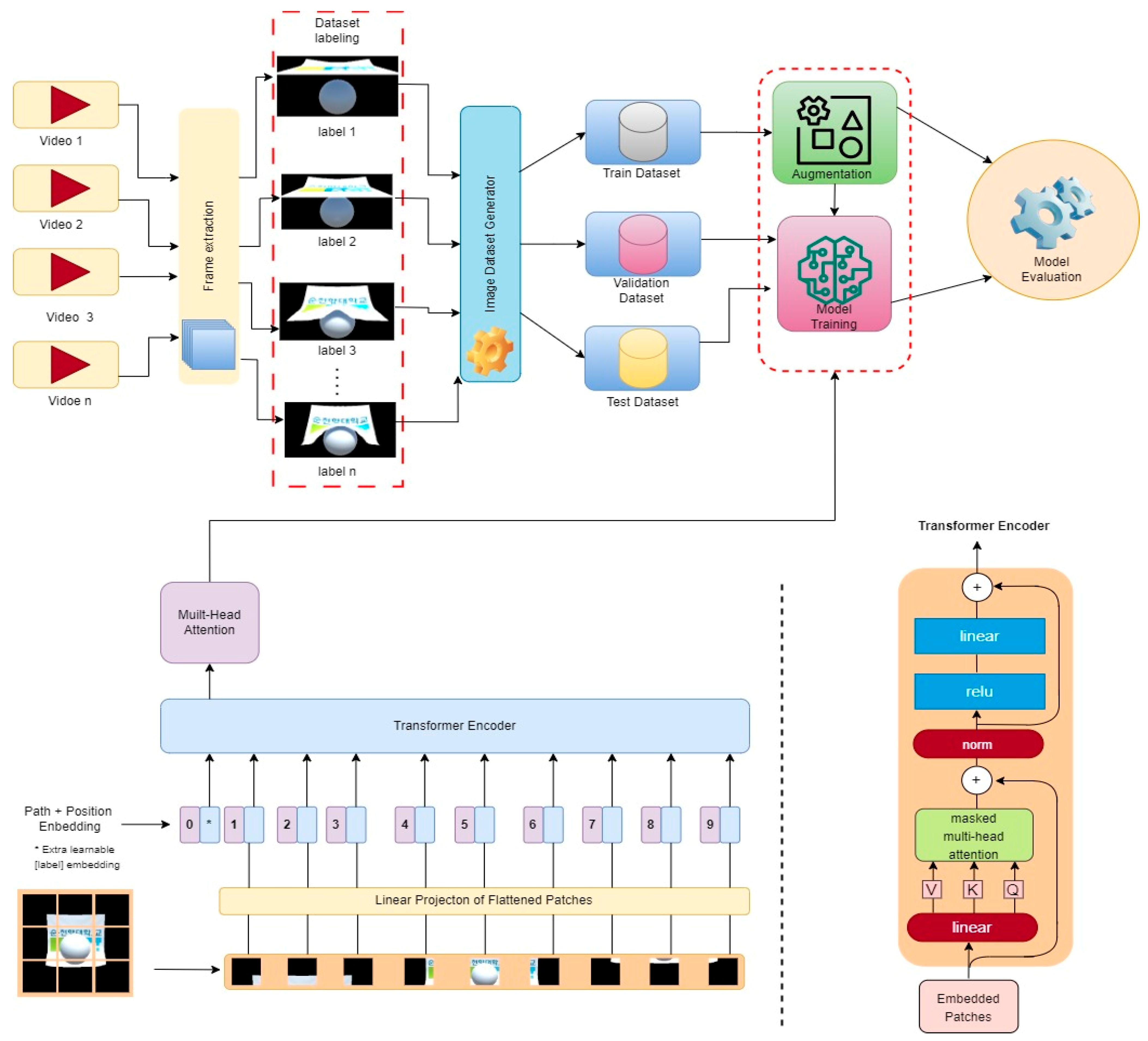 Supervised Video Cloth Simulation: Exploring Softness and Stiffness ...