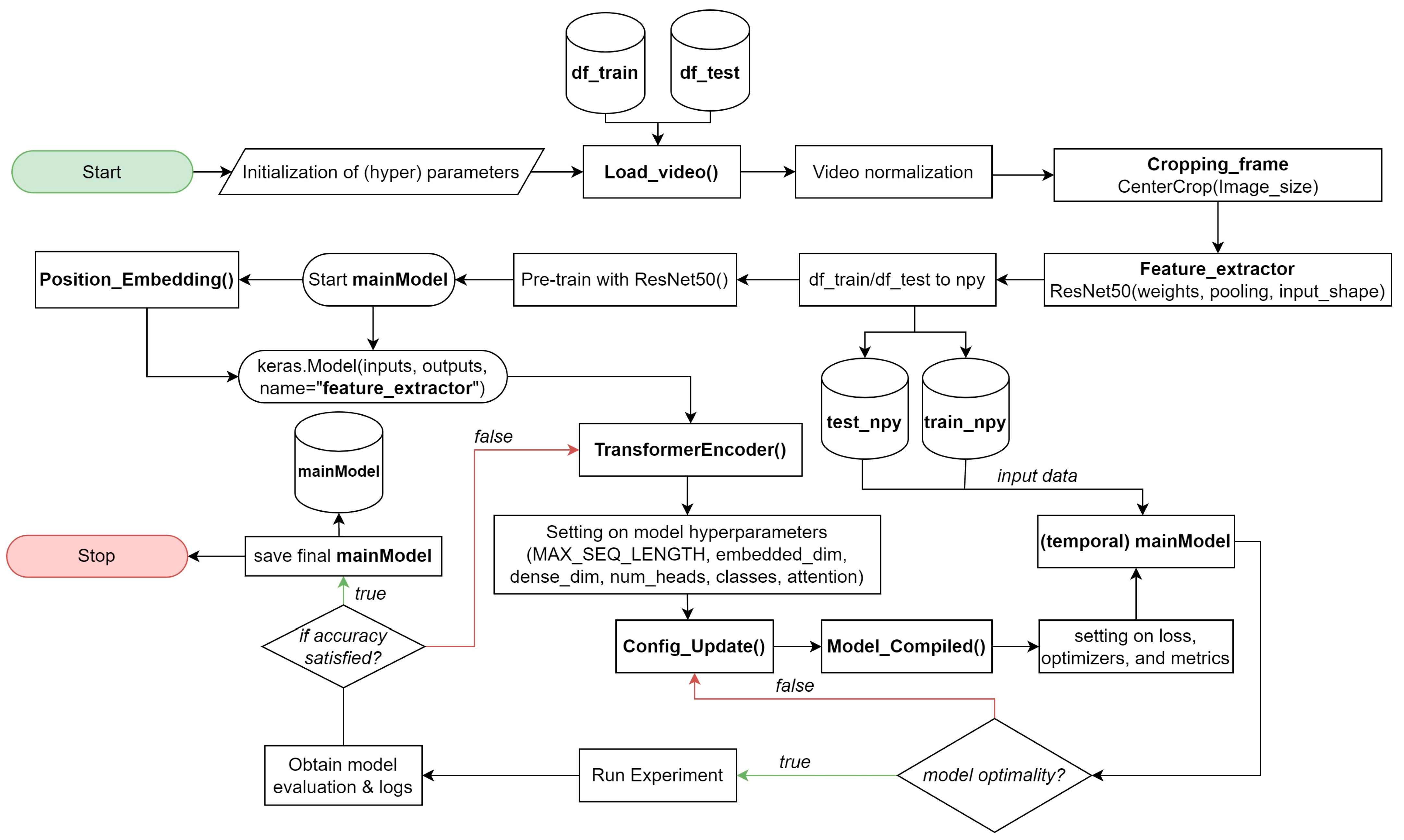 Supervised Video Cloth Simulation: Exploring Softness and Stiffness ...