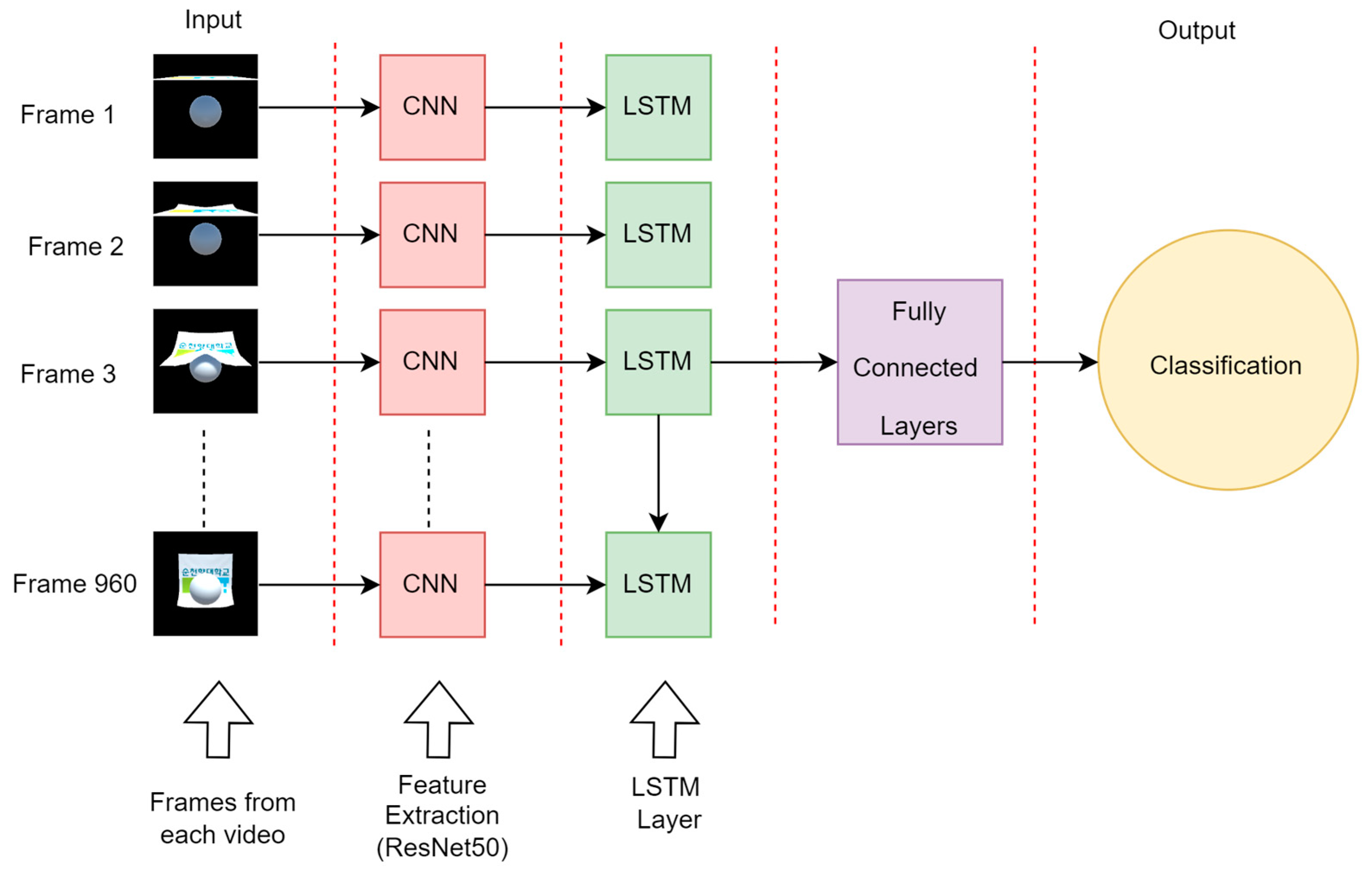 Supervised Video Cloth Simulation: Exploring Softness and Stiffness ...