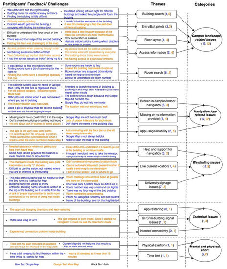 Applied Sciences | Free Full-Text | Impact of Navigation Aid and ...