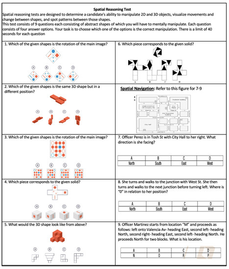 Applied Sciences | Free Full-Text | Impact of Navigation Aid and ...