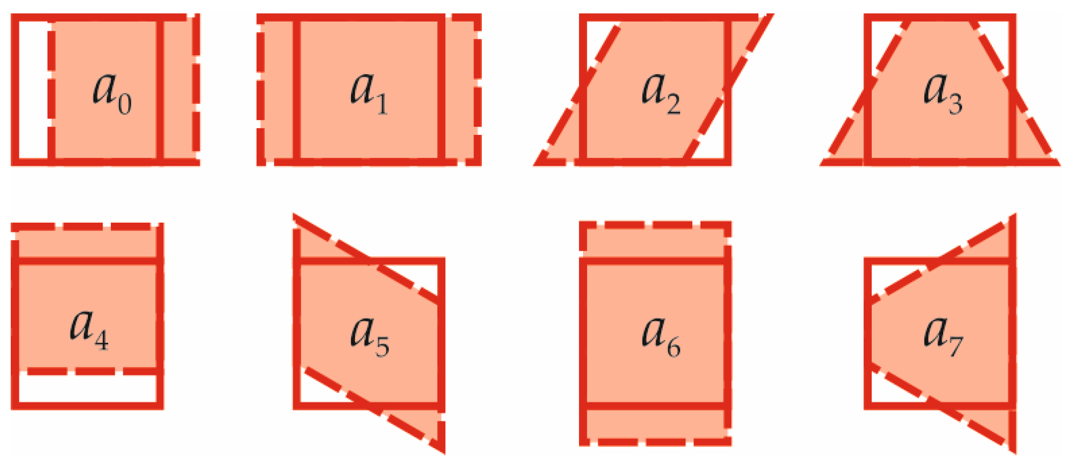 Applied Sciences | Free Full-Text | The Calibration Process and Setting ...