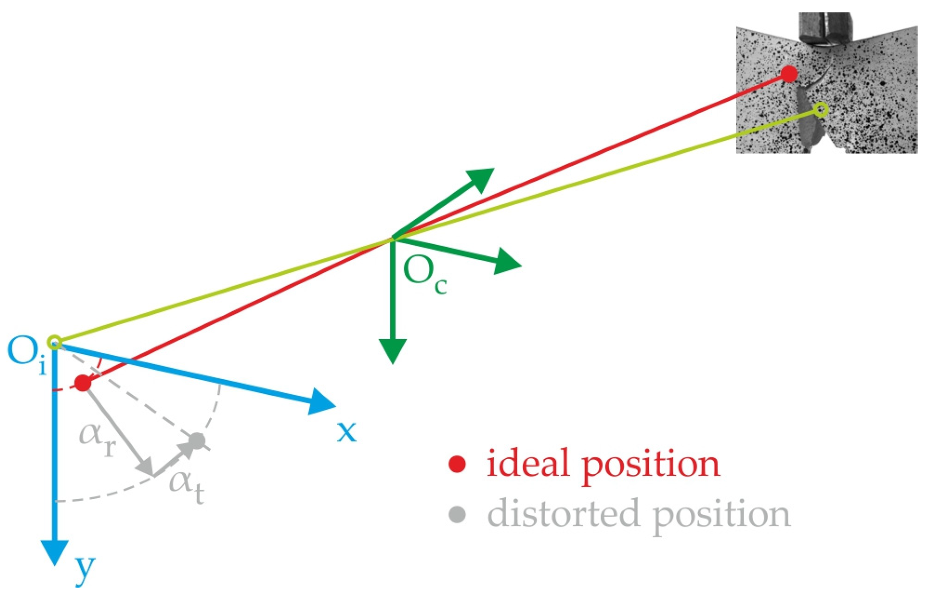 The Calibration Process and Setting of Image Brightness to Achieve ...