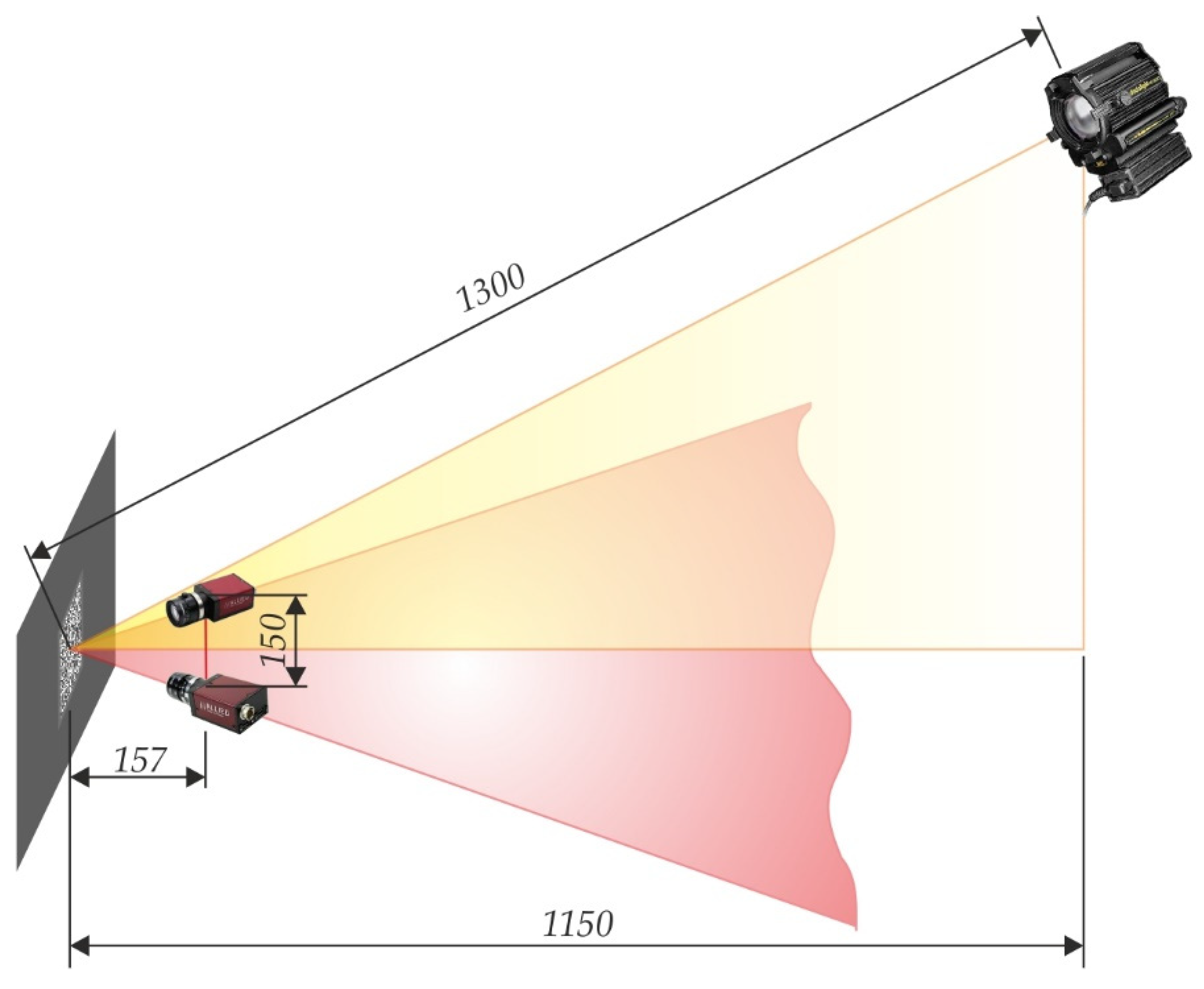 The Calibration Process and Setting of Image Brightness to Achieve ...