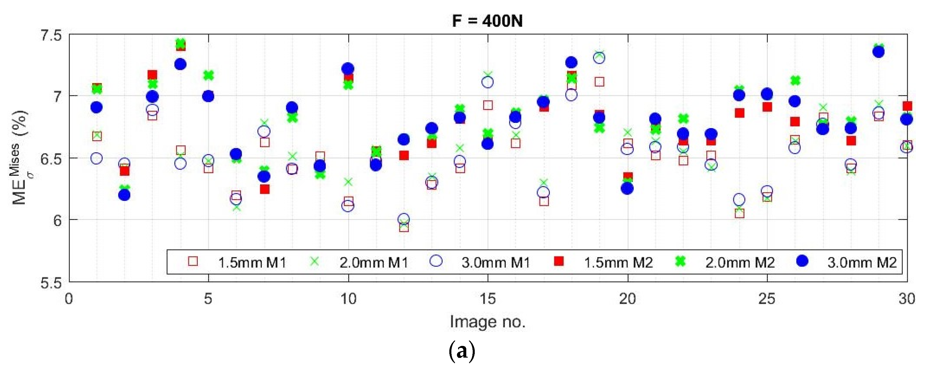 The Calibration Process and Setting of Image Brightness to Achieve ...