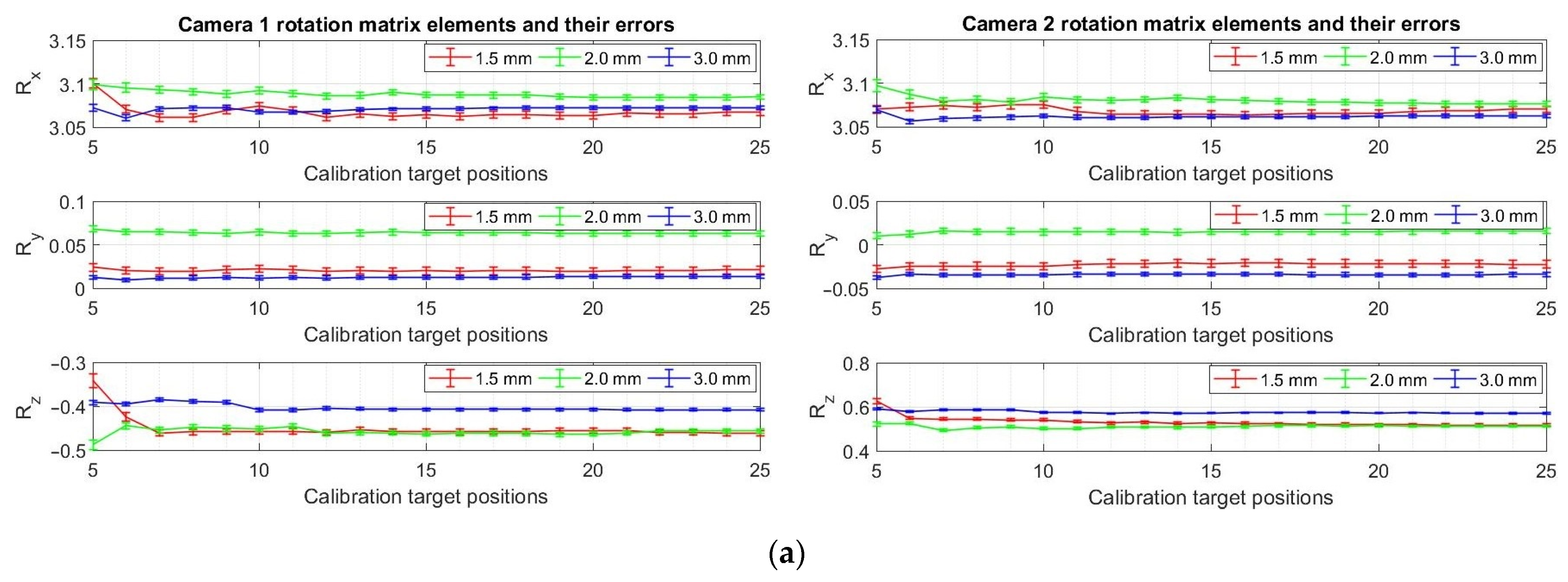 Applied Sciences | Free Full-Text | The Calibration Process and Setting ...