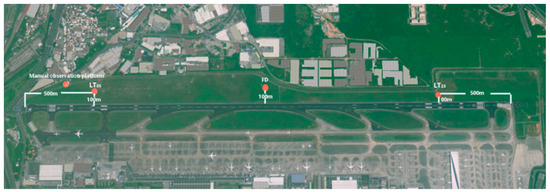 Comparative Analysis of Instrumental and Manual Visibility Observations ...