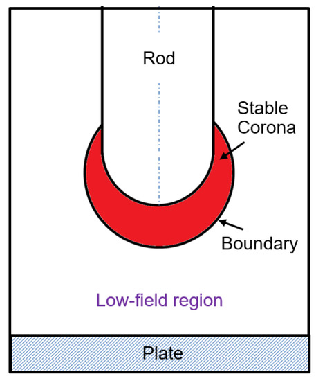 Factors and Underlying Mechanisms That Influence the Repetitive ...