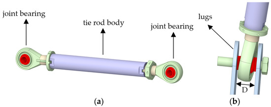 Thermal Stress Compensation for an Aircraft Engine Duct System Based on ...