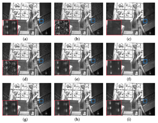 A Nested UNet Based on Multi-Scale Feature Extraction for Mixed Gaussian-Impulse Removal