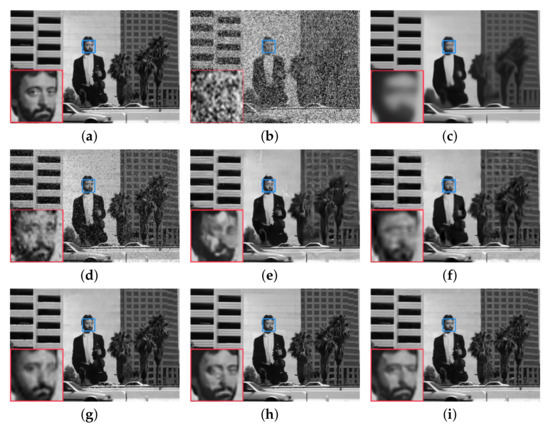 A Nested UNet Based on Multi-Scale Feature Extraction for Mixed Gaussian-Impulse Removal